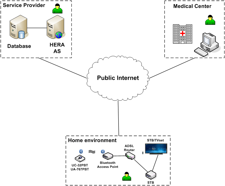 HERA - AAL Programme