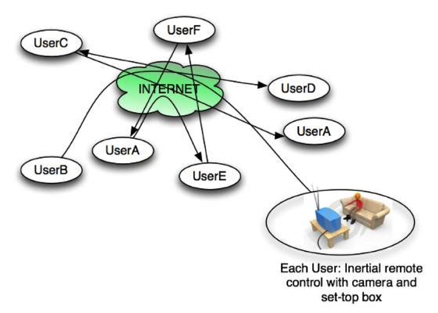 EASYREACH - AAL Programme