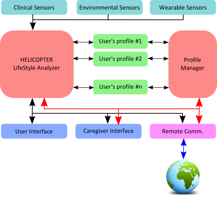 Environmental Control System Helicopter at Tiffany Mora blog
