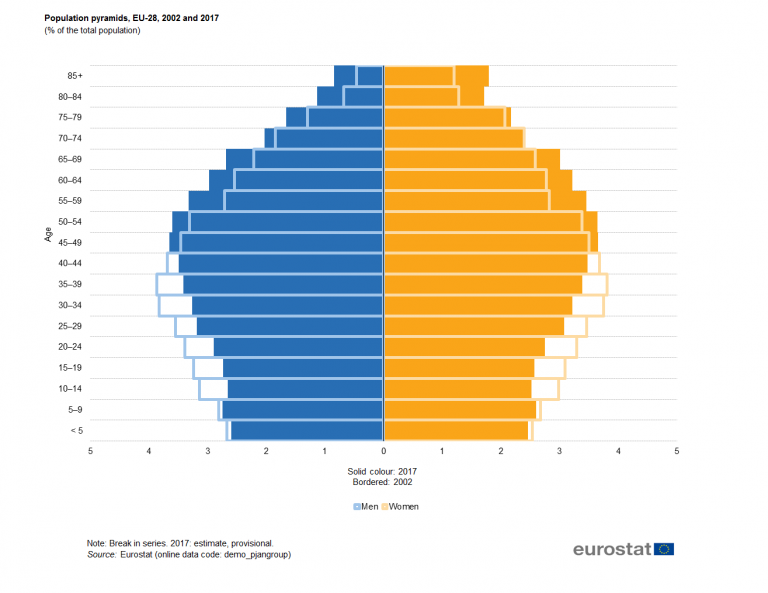 Understanding Europe’s changing demographic I AAL Programme