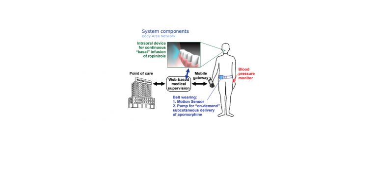 HELP - AAL Programme