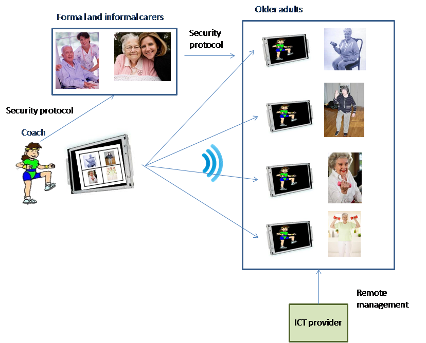 image2 - AAL Programme