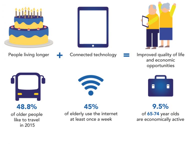 Demographics_sketch_4 - AAL Programme