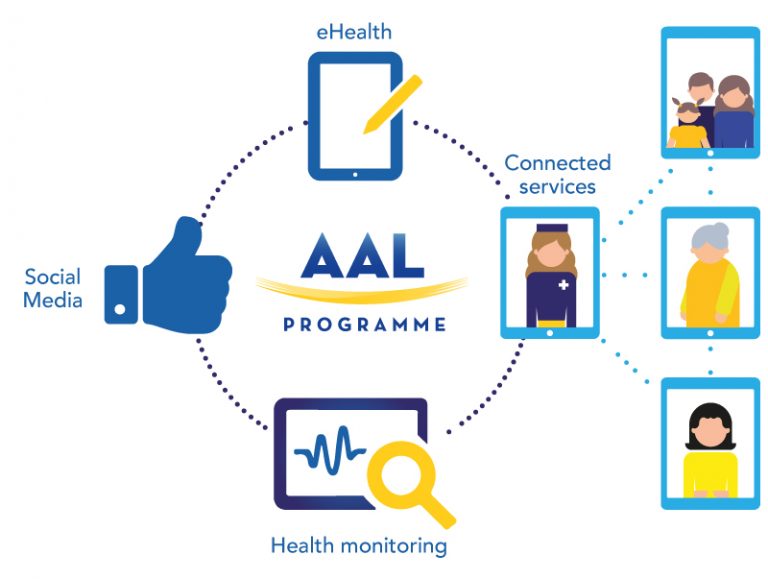 Demographics_sketch_5 - AAL Programme