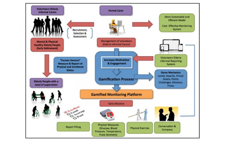 MyMate - AAL Programme