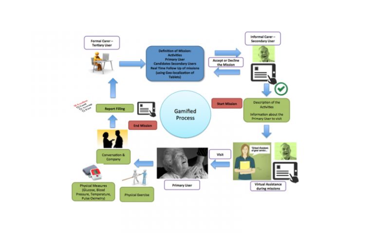 MyMate - AAL Programme